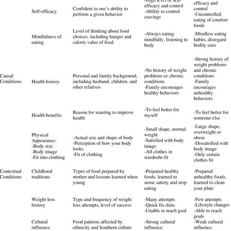 Open Coding Categories With Properties Download Scientific Diagram Open Coding Categories With Properties Download Scientific Diagram