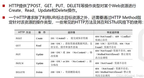 Restful服务swagger Csdn博客