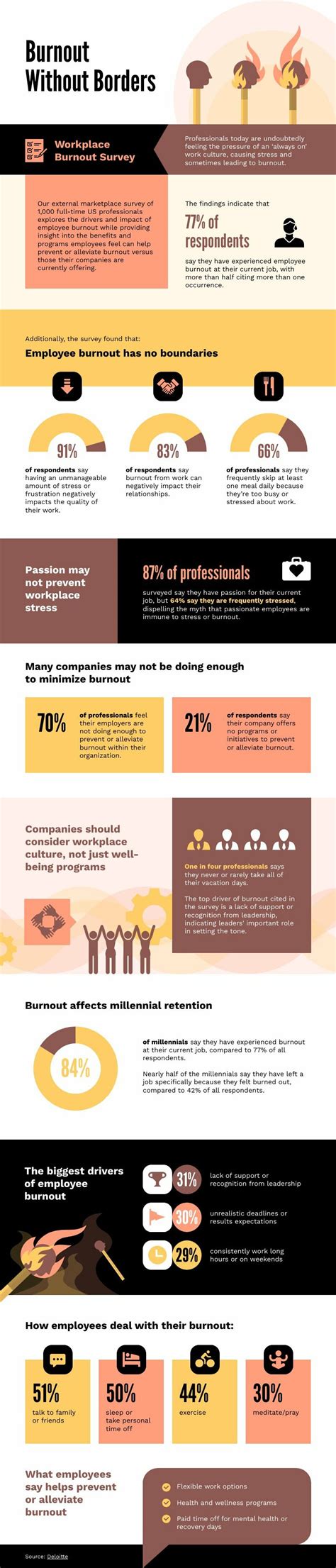10 Amazing Data Visualization Infographic Examples And Ideas