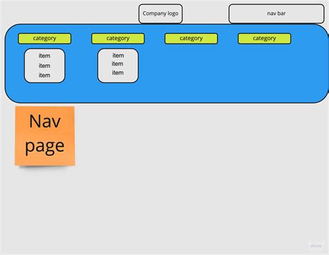 GitHub Jihunp Cart Django Python E Commerce Website Project For General Assembly Software