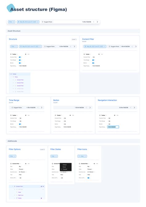 Redesign Data Grid Page Case Study On Behance