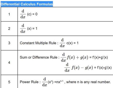 Calculus Formulas TRUNG TÂM GIA SƯ TÂM TÀI ĐỨC HOTLINE 091 6265 673