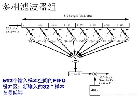 mpeg音频编码实验 利用心理声学模型分配比特数时 是按照 来动态分配的 csdn博客
