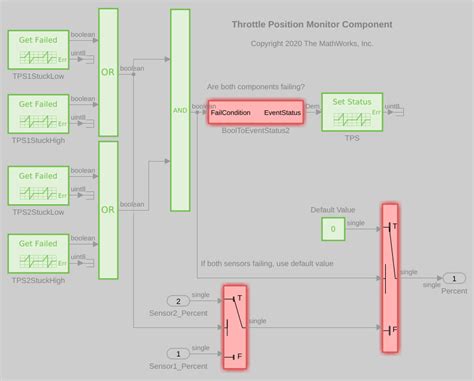 Simulate And Verify Autosar Component Behavior By Using Diagnostic