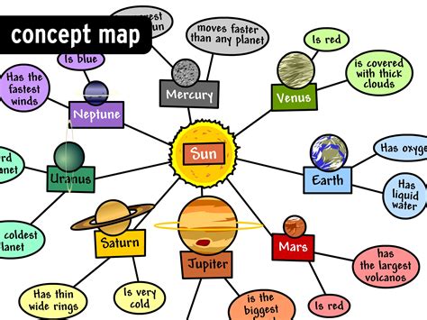 Concept Map Example From BrainPop