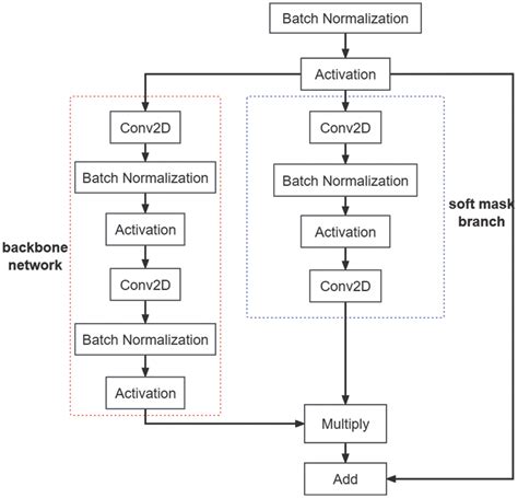 Cmc Free Full Text A Deepfake Detection Algorithm Based On Fourier