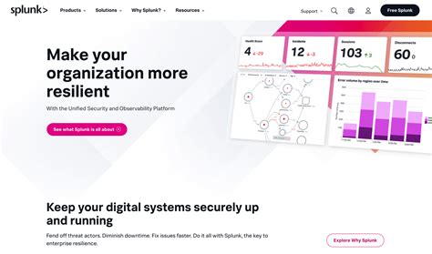 20 Best Cloud Monitoring Tools Statusgator