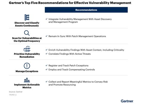 Gartner Vulnerability Management Recommendation With Sanernow