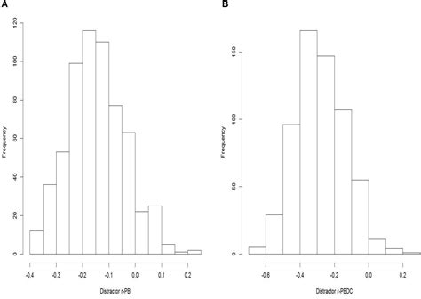 Frontiers Distractor Efficiency In An Item Pool For A Statistics