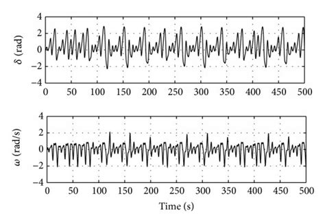 Timing Diagram Of Power Angle δ And Relative Power Angle Velocity ω Download Scientific Diagram