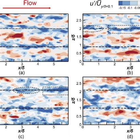 Instantaneous Velocity Field Sequence Of The Turbulent Boundary Layer