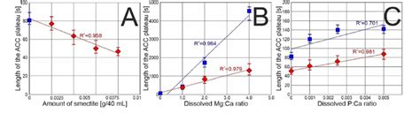 Effect Of The Presence Of Dispersed Pre Existing Smectite On The Download Scientific Diagram