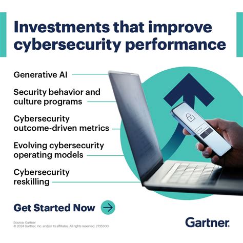 Five Investments For Cybersecurity Leaders Gartnersec Gartner For It Posted On The Topic