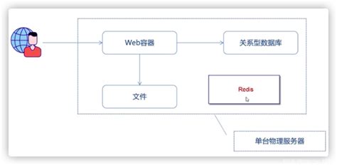 it老齐架构300讲笔记 001 什么是架构和架构师 it老齐架构300讲pdf csdn博客