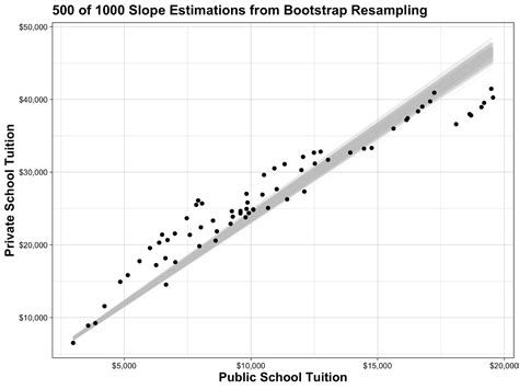 Bootstrap Sampling In R Booststrapping Uses Random Sampling By Eden