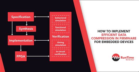Runtime Engineering Recruitment On Linkedin Best Practices For Fpga