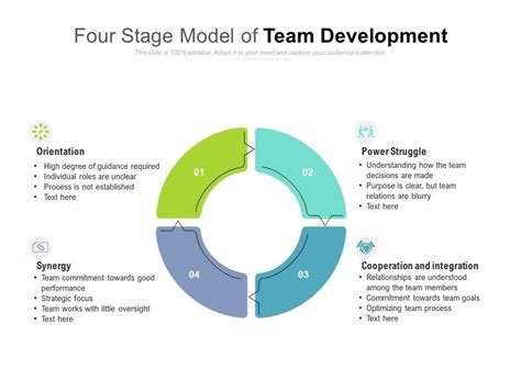 Four Stage Model Of Team Development Powerpoint Slide Presentation Sample Slide Ppt