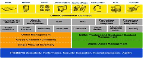 Sap Server Architecture Diagram