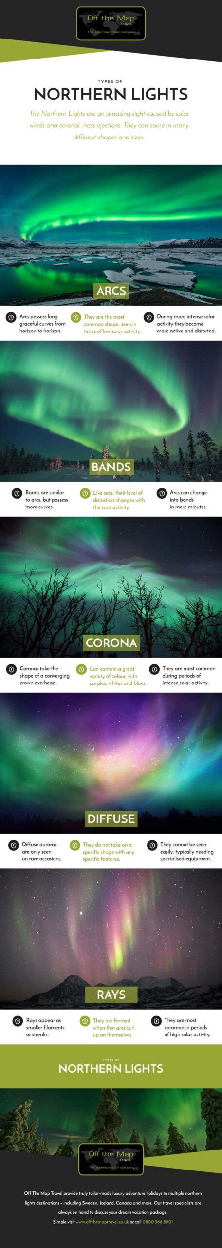 Northern Lights And Aurora Difference