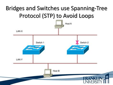 Ppt Itec 275 Computer Networks Switching Routing And Wans