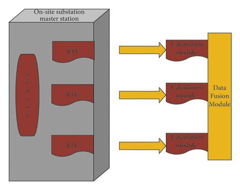 The Structure Of Multisource Data Fusion Download Scientific Diagram