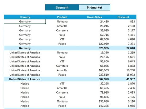 Master Groupby And Pivotby Function In Excel With Real World Examples