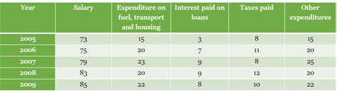 Data Interpretation Bank Exams Pdf Download