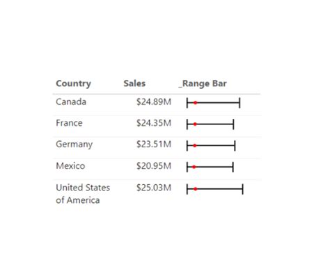Range Bars EXPLORATIONS IN DATA STORYTELLING WITH POWER BI