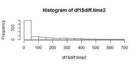 Regression Making Zero Inflated Or Hurdle Model With R Stack Overflow