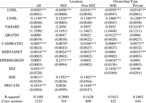 Regression Results For All Sez Nsez Soe And Private With Dummy