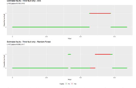 Figure 1 From Identifying Faults In The Building System Based On Model Prediction And Residuum