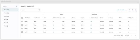 Palo Alto Networks Panorama Integration Policy Group Derived Dynamic