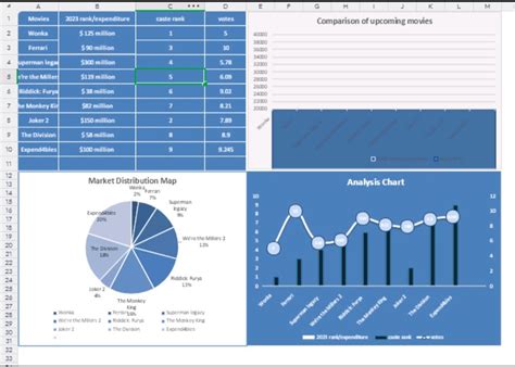 Analytics Analysis Businessanalysis Businessanalytics Growing Hetvi S