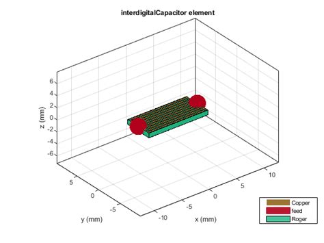 Design And Analyze Highpass Filter Using Pcbcomponent Matlab And Simulink