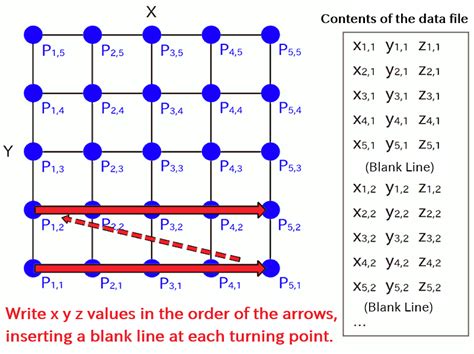 Plotting A File On A 3d Graph Surfacemesh Plot Vcssl