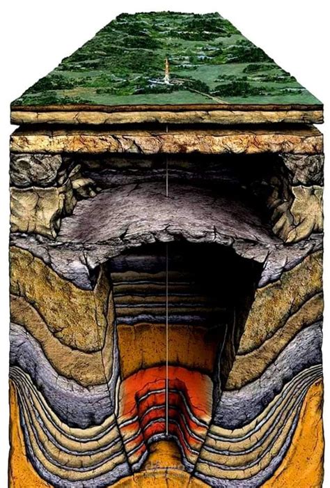 تصوير طبقات الارض مستقل