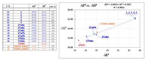 Linear Correlation Existing Between Experimental And Calculated Download Scientific Diagram