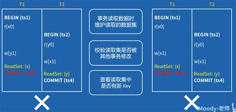 数据库事务发展史和 ssi 隔离级别原理 eaglebear2002 的博客