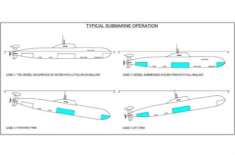 How Do Submarines Work Underwater Maritime Page