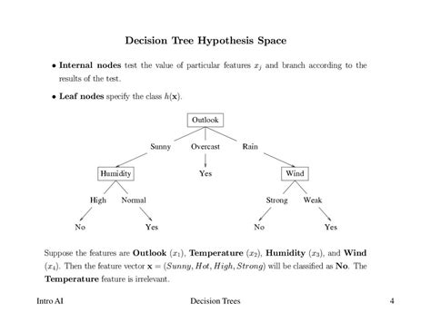 Ppt Csci 3202 Introduction To Ai Decision Trees Powerpoint