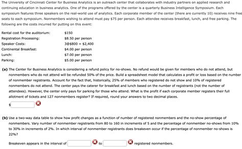 Solved B ﻿use A Two Way Data Table To Show How Profit