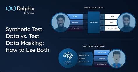 Delphix On Linkedin Synthetic Test Data Vs Test Data Masking How To
