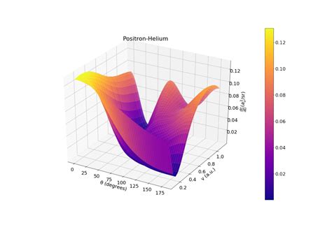 Github Josiah Claypoolatomic Physics Senior Thesis Python