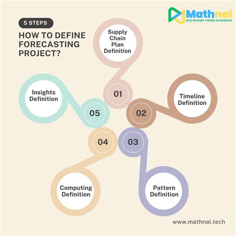 Krish Naidu Consultant And Trainer Supplychain Analytics On Linkedin Supplychain