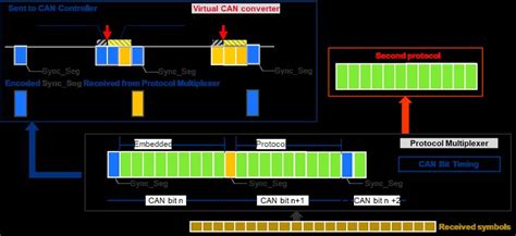 harsha r on linkedin embeddedsystems canbus devicedrivers automotivetechnology…