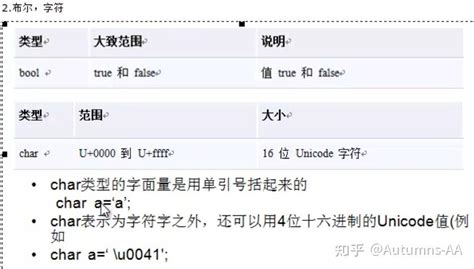 Unity游戏开发03 C的数据类型，变量以及命名规范 知乎