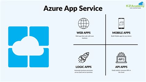 Web App Azure Pricing How To Build A Serverless Web App In Azure