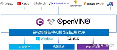 C中使用openvino™：轻松集成ai模型！ 知乎