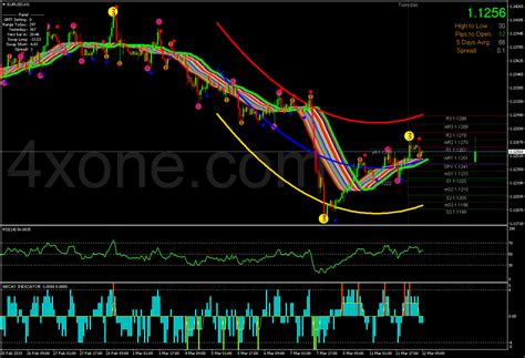 Demark Trend Line Trader System 4xone