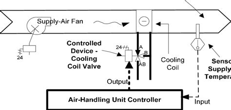 Example Control Loop Schematic Download Scientific Diagram